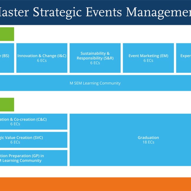 Master Strategic Events Management | Breda University of Applied Sciences