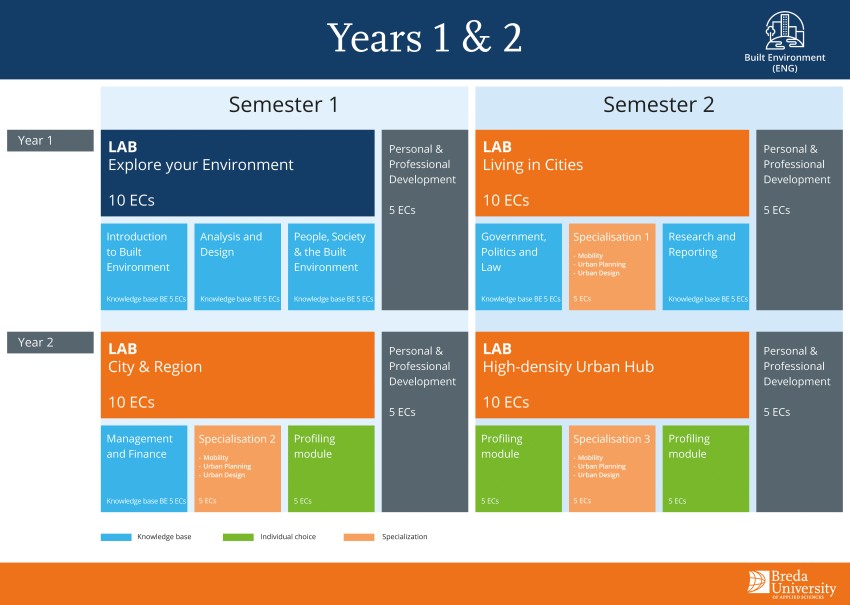 Built Environment bachelor programme| BUas.nl