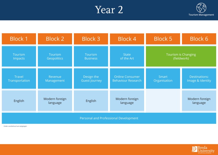 Bachelor of Tourism Management | BUas.nl